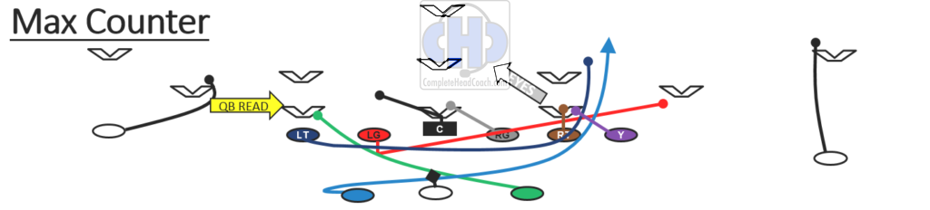 Turning Counter Trey GT into an RPO (Run Pass Option) on the Back Side ...